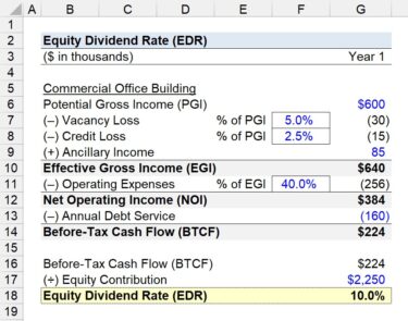 Equity Dividend Rate (EDR) | Formula + Calculator