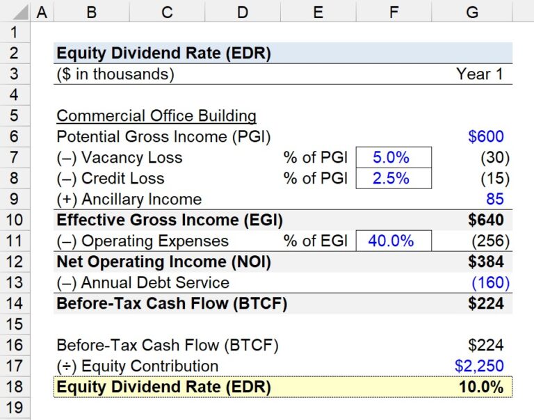 Equity Dividend Rate (EDR) | Formula + Calculator