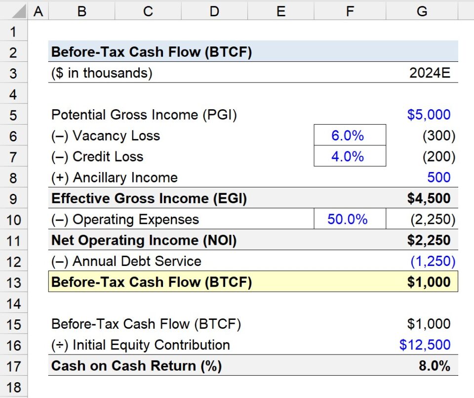 Before-Tax Cash Flow (BTCF) | Formula + Calculator