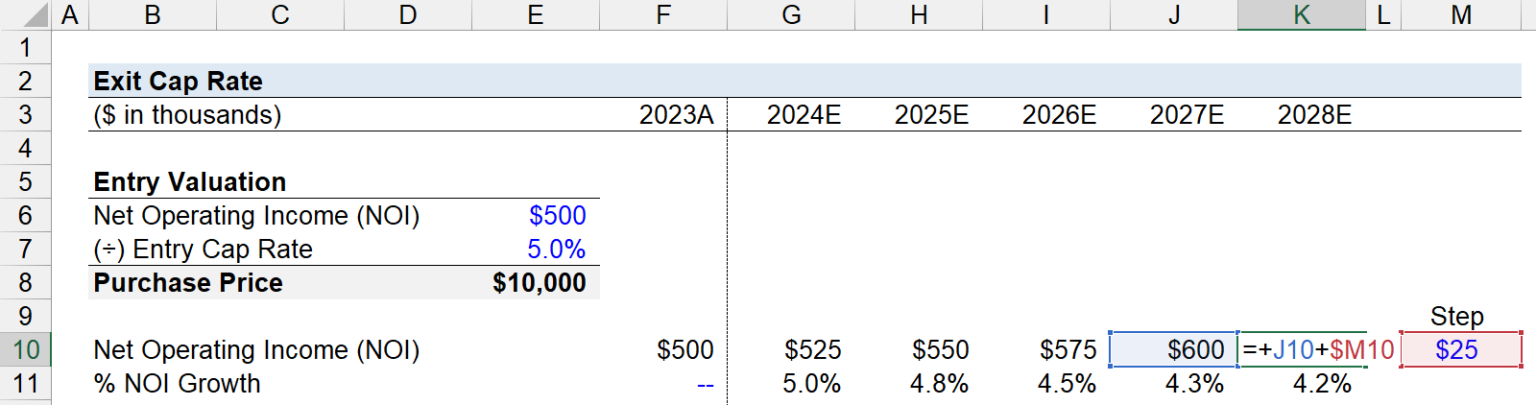 Exit Cap Rate | Formula + Calculator