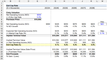 Exit Cap Rate | Formula + Calculator
