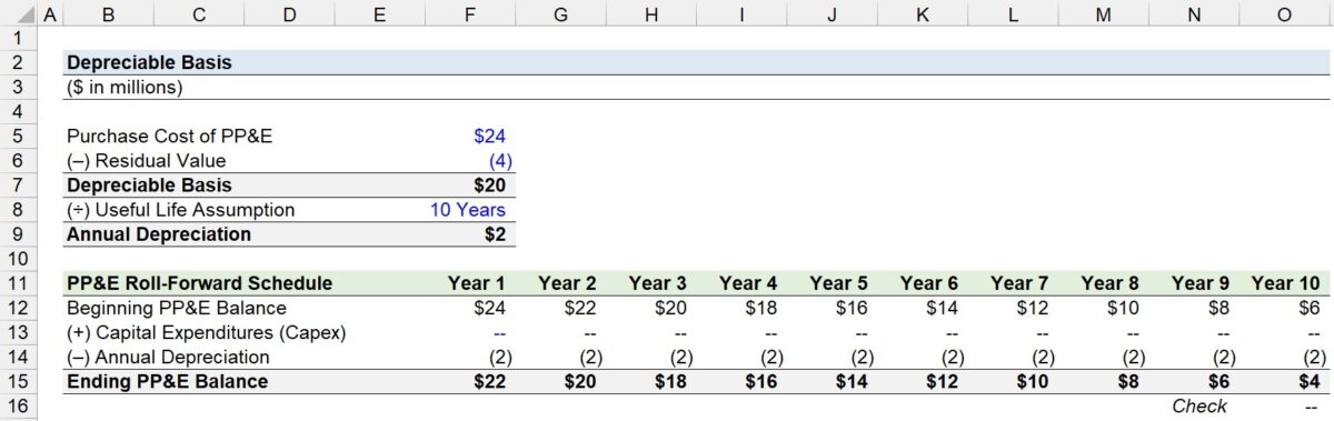 Depreciable Basis | Formula + Calculator