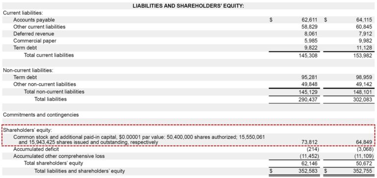 Paid-In Capital | Formula + Calculator