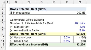 Gross Potential Rent (GPR) | Formula + Calculator