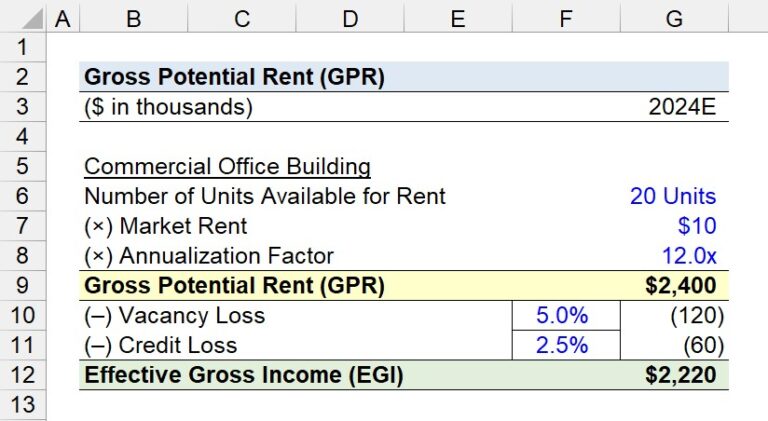Gross Potential Rent (GPR) | Formula + Calculator