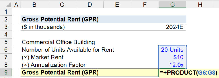 Gross Potential Rent (GPR) | Formula + Calculator