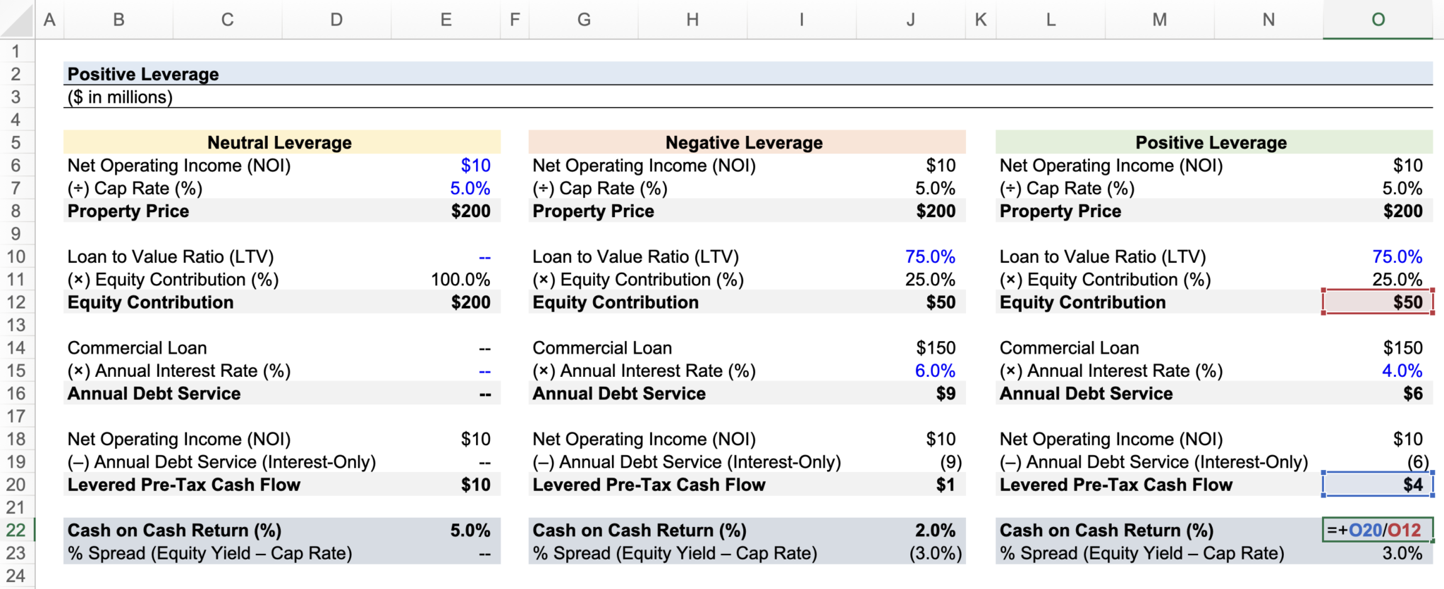 Positive Leverage | Formula + Calculator