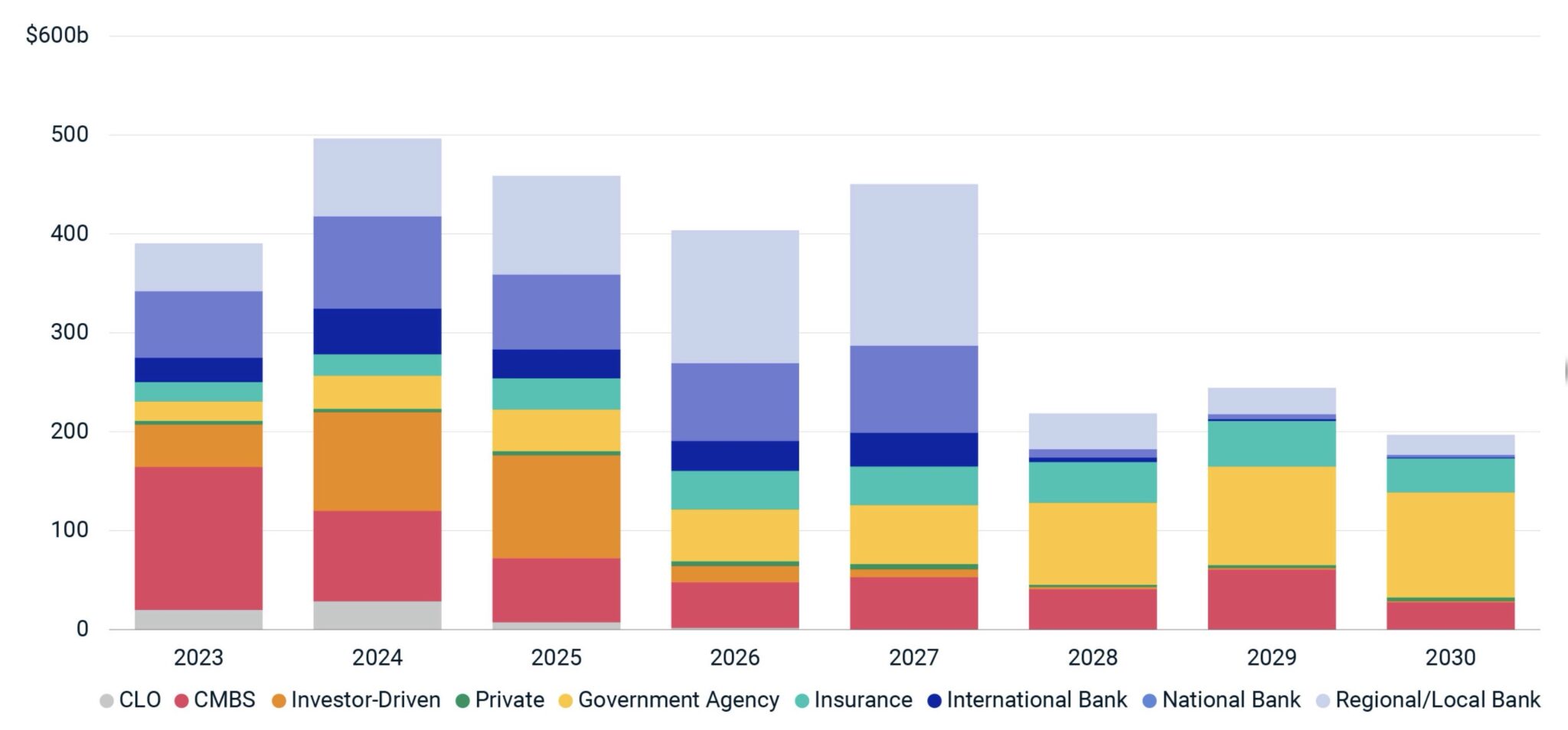 CMBS Loans | Commercial Mortgage-Backed Securities