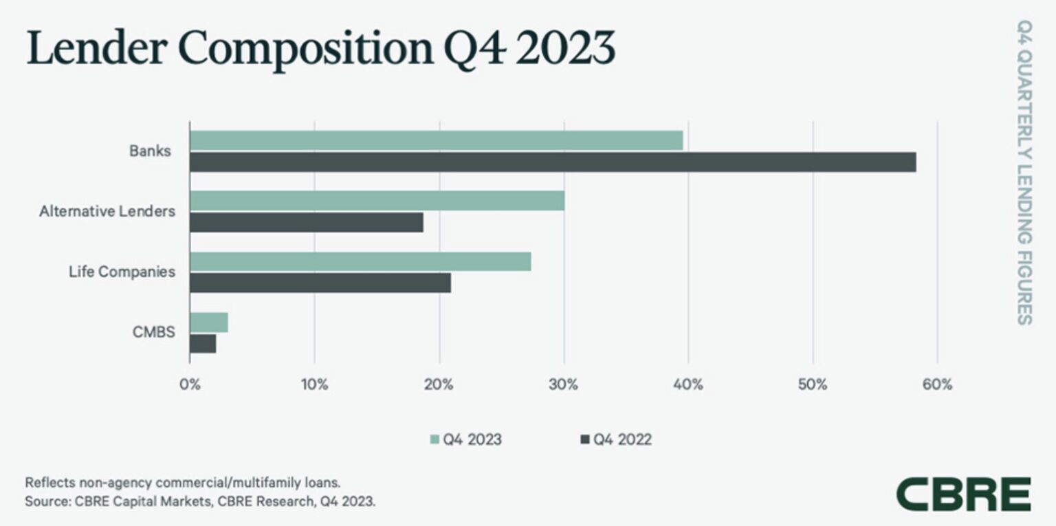 CMBS Loans | Commercial Mortgage-Backed Securities