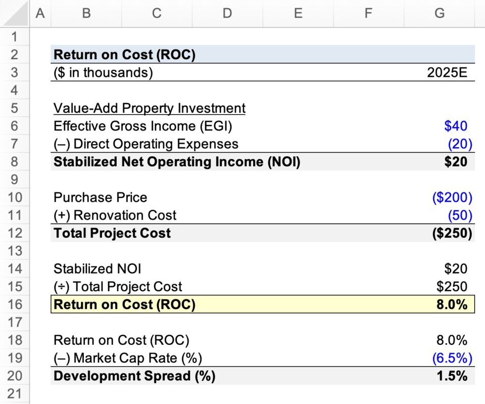 Return on Cost (ROC) | Formula + Calculator