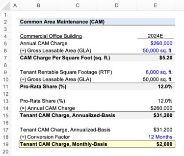 Common Area Maintenance (CAM) | Formula + Calculator