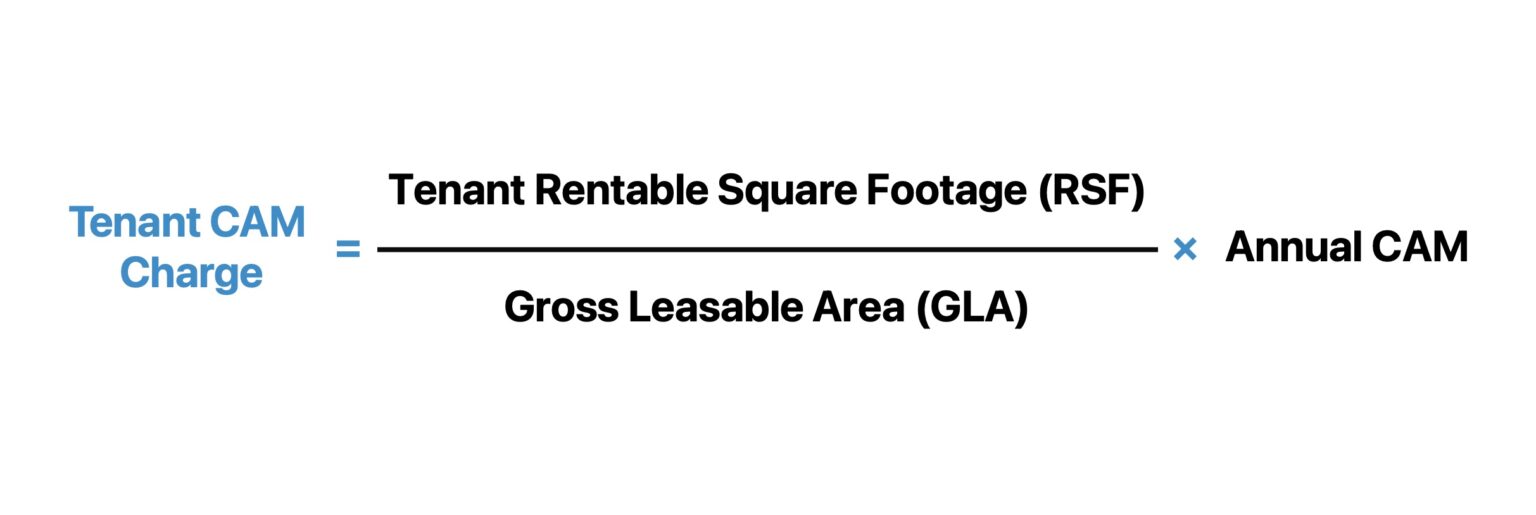Common Area Maintenance (CAM) | Formula + Calculator