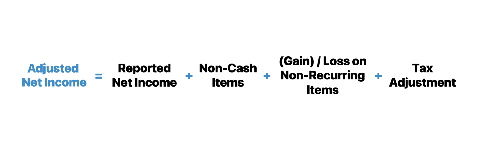 Adjusted Net Income | Formula + Calculator