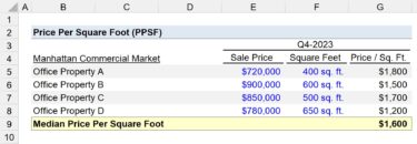 Price Per Square Foot (PPSF) | Formula + Calculator