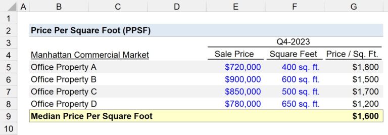 Price Per Square Foot (PPSF) | Formula + Calculator