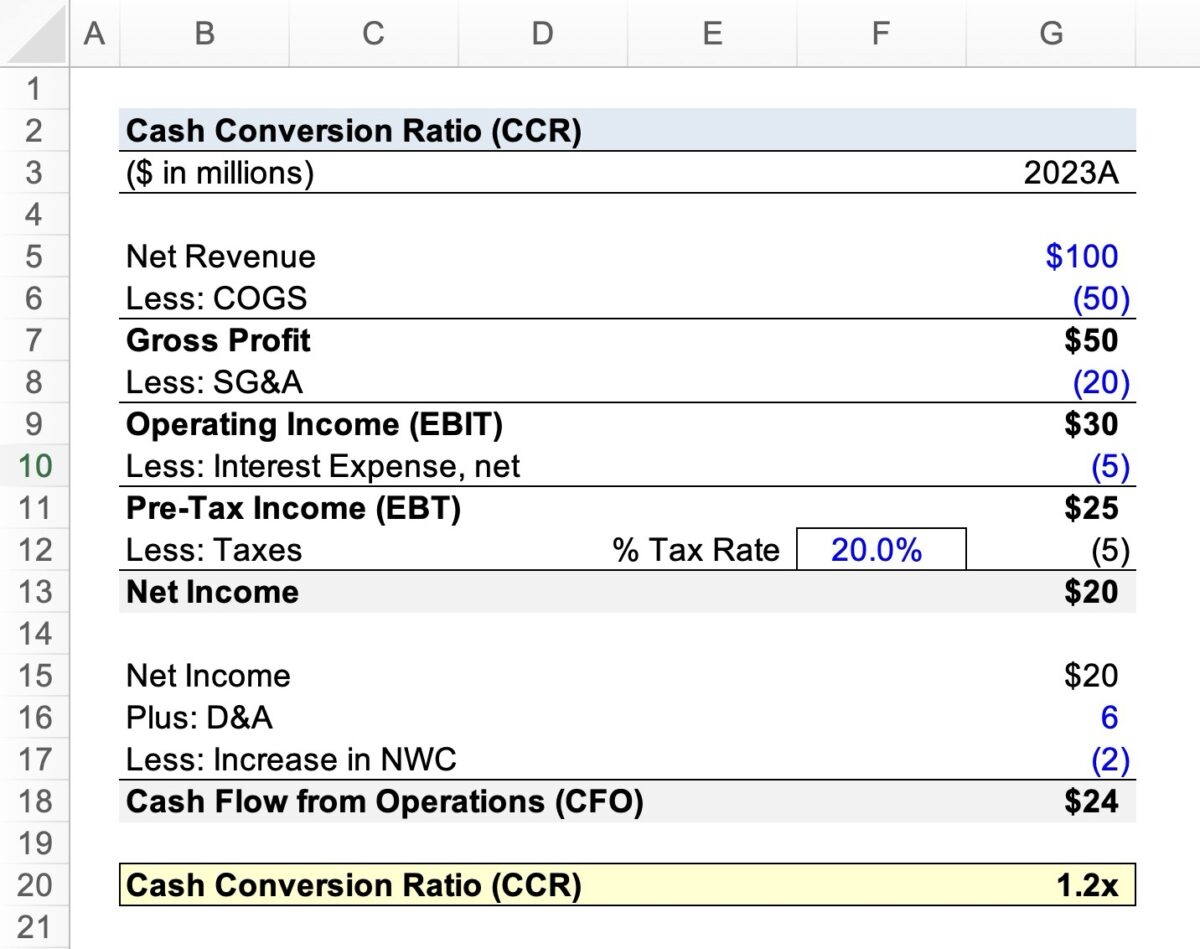 Cash Conversion Ratio (CCR) | Formula + Calculator