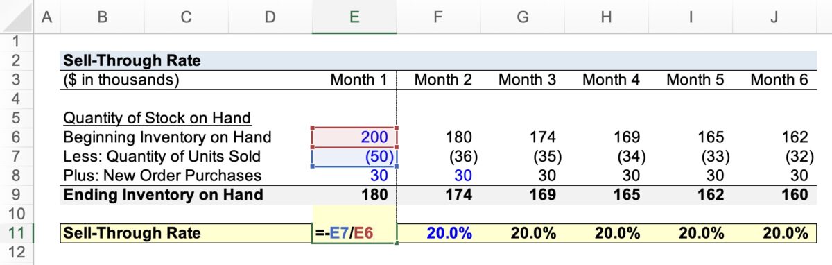 Sell-Through Rate | Formula + Calculator