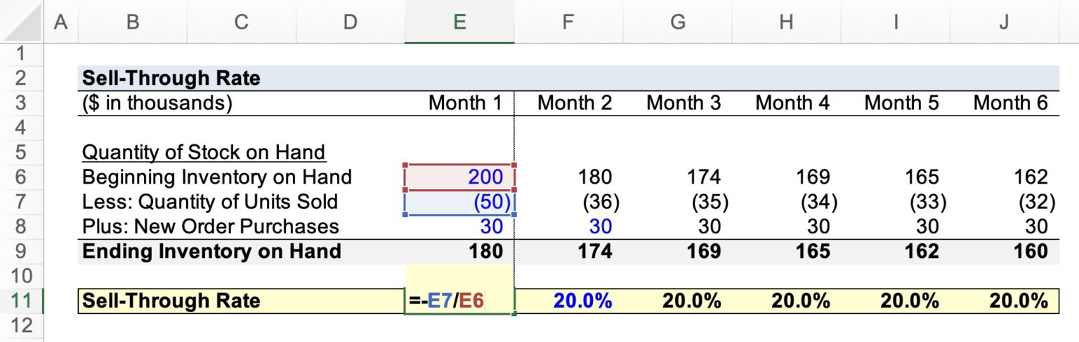 Sell-Through Rate | Formula + Calculator