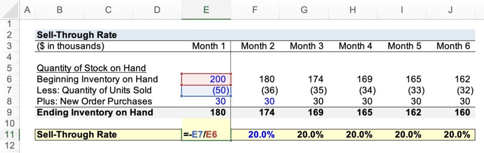 Sell-Through Rate | Formula + Calculator