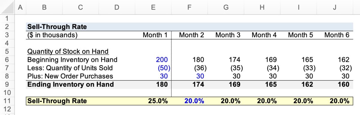 Sell-Through Rate | Formula + Calculator