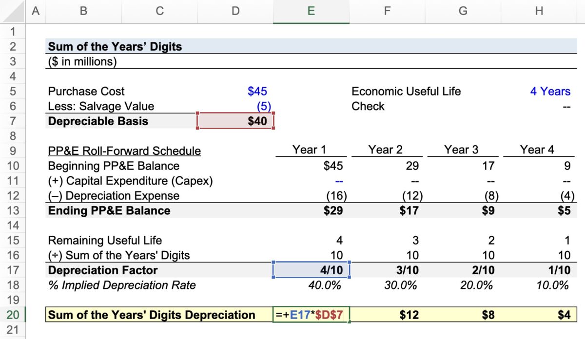 Sum of the Years Digits Method | Formula + Calculator