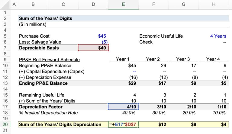 Sum of the Years Digits Method | Formula + Calculator