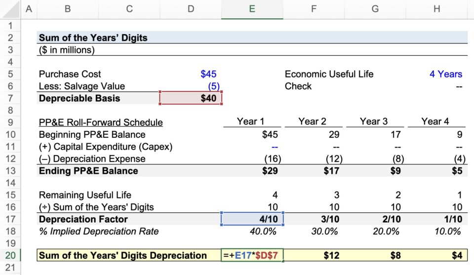 Sum of the Years Digits Method | Formula + Calculator