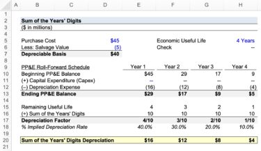 Sum of the Years Digits Method | Formula + Calculator
