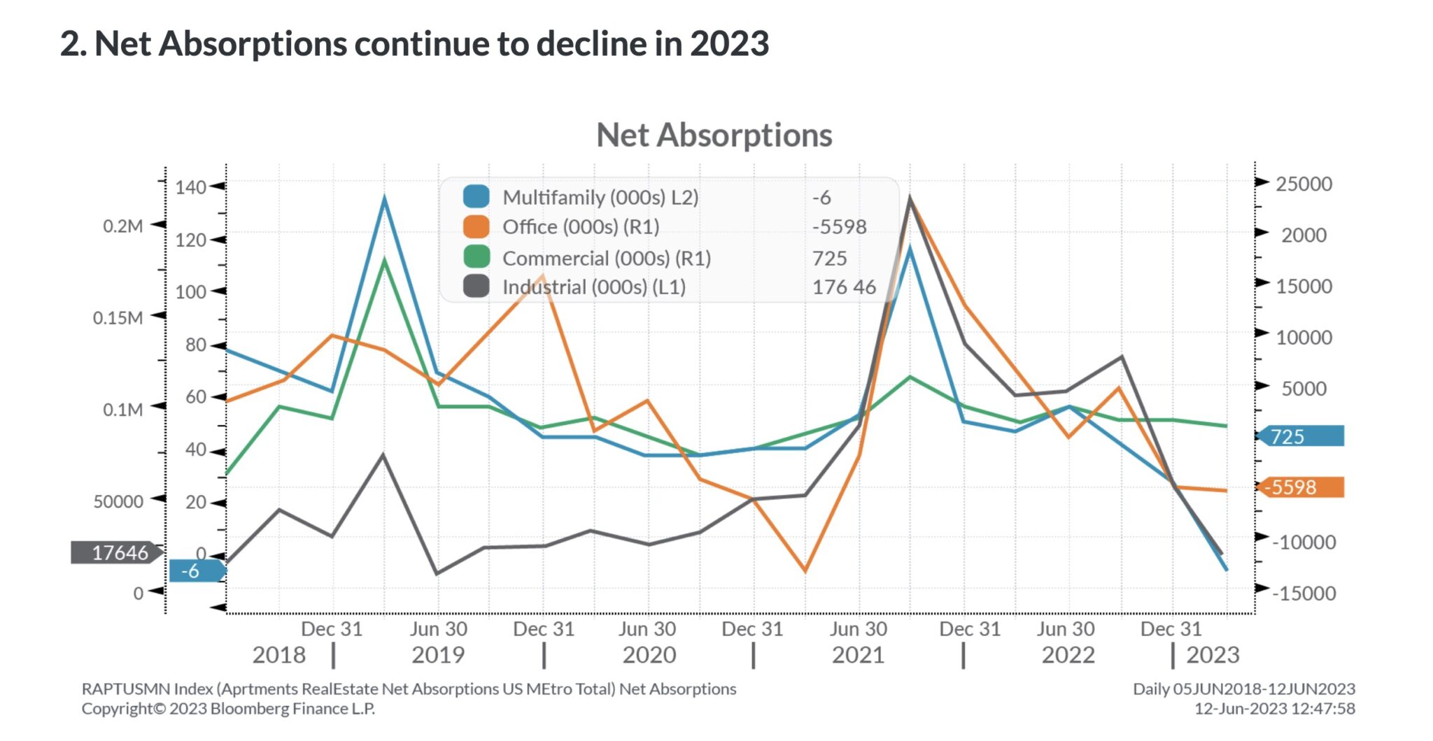 Absorption Rate | Formula + Calculator
