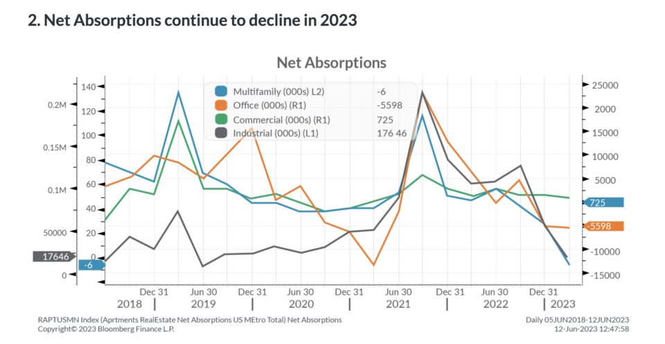 Absorption Rate | Formula + Calculator