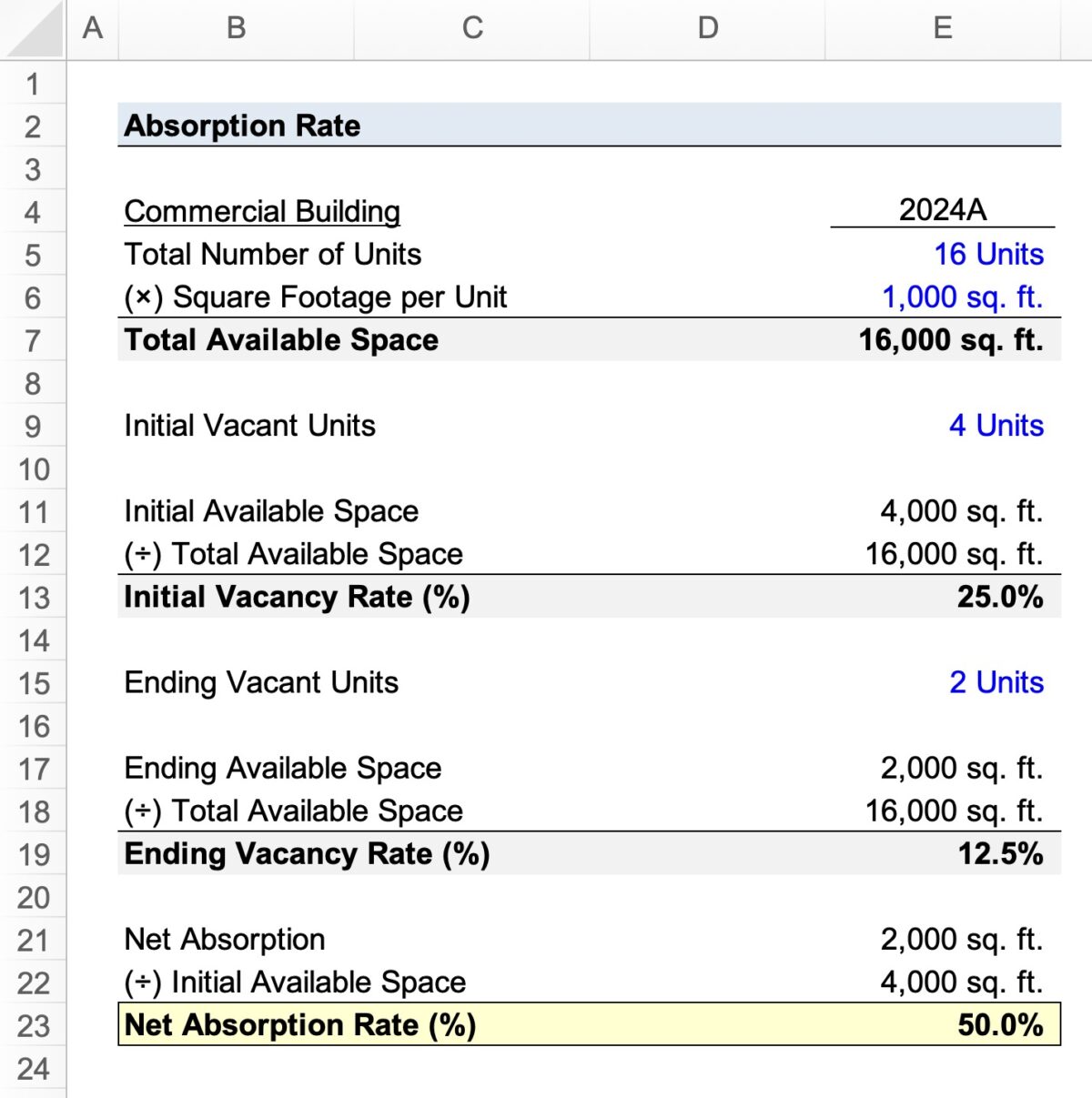 Absorption Rate | Formula + Calculator