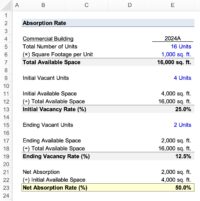 Absorption Rate | Formula + Calculator