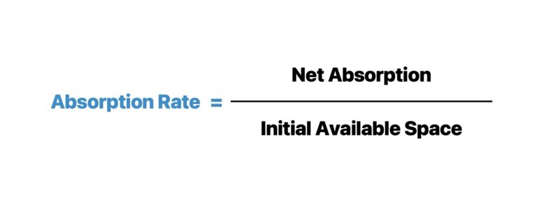 Absorption Rate | Formula + Calculator