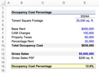 Occupancy Cost Percentage | Formula + Calculator