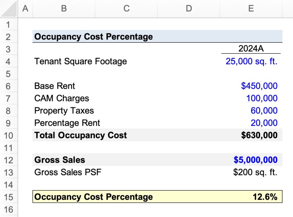 Occupancy Cost Percentage | Formula + Calculator