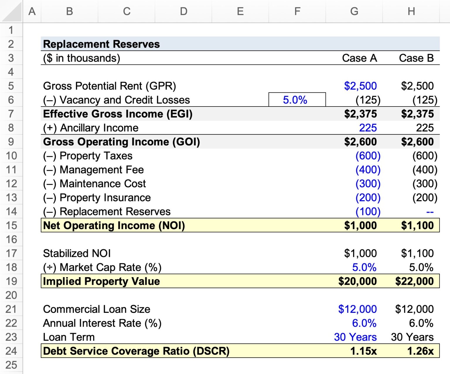 Replacement Reserves | Formula + Calculator