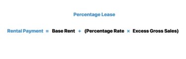 Percentage Lease | Formula + Calculator