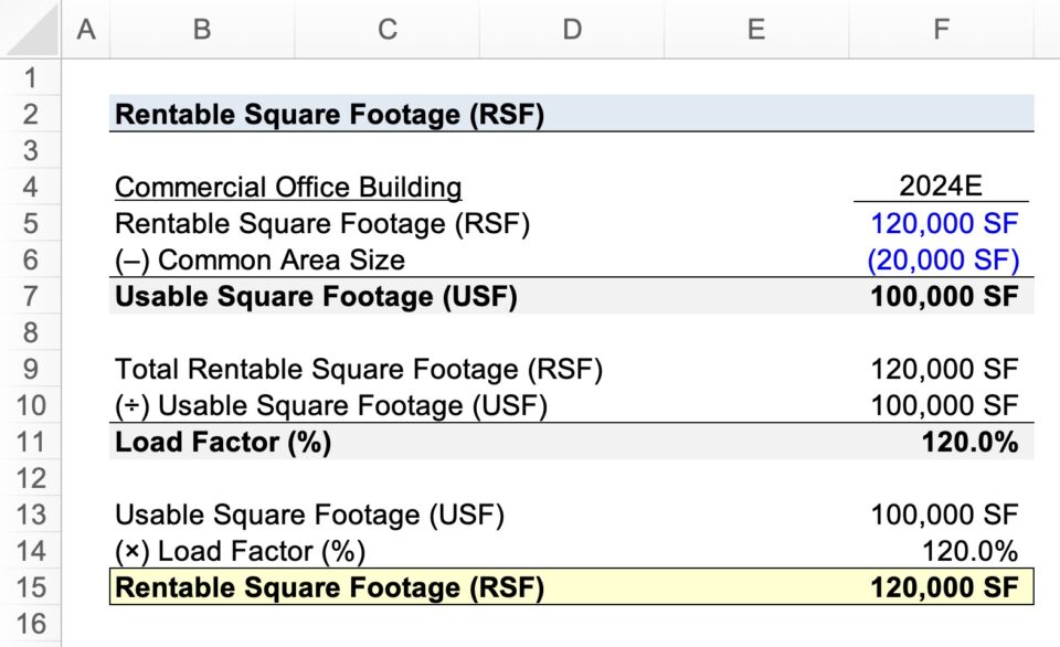 Rentable Square Footage (RSF) | Formula + Calculator