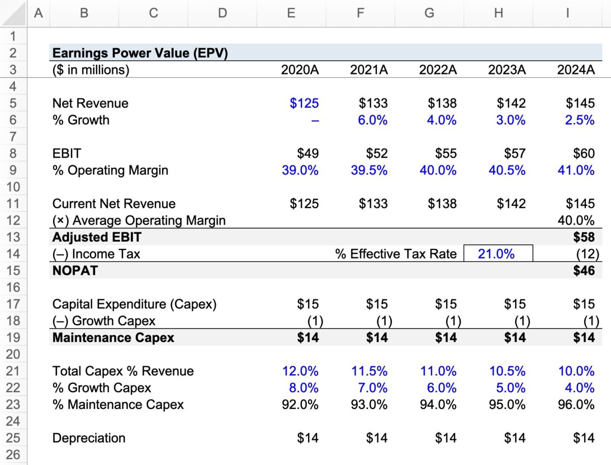 Earnings Power Value (EPV) | Formula + Calculator