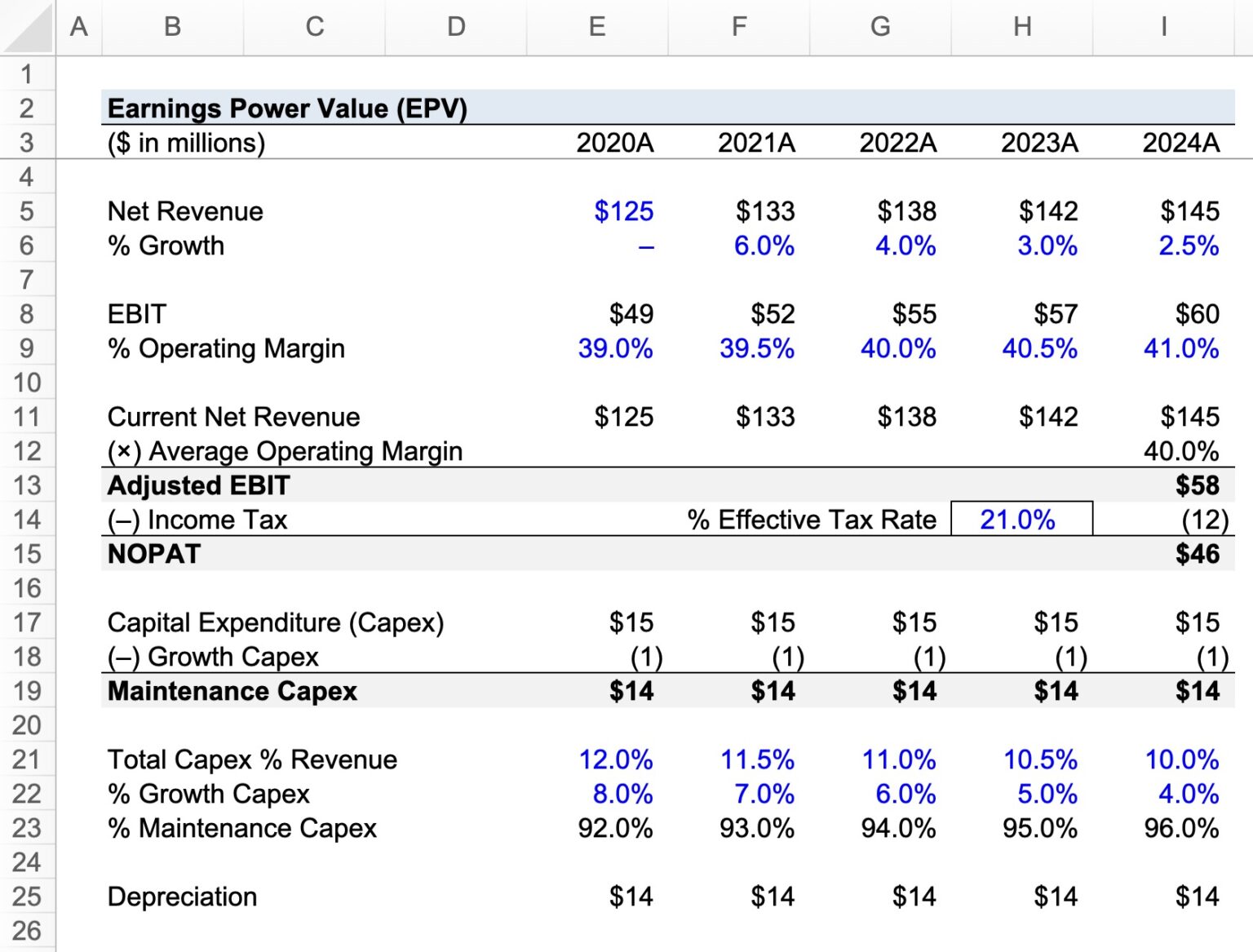 Earnings Power Value (EPV) | Formula + Calculator