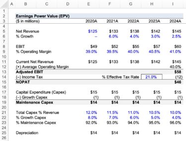 Earnings Power Value (EPV) | Formula + Calculator