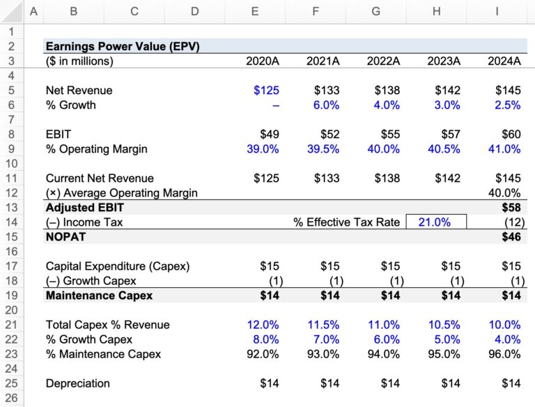Earnings Power Value (EPV) | Formula + Calculator