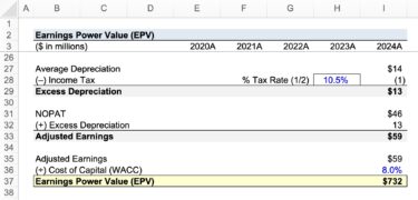 Earnings Power Value (EPV) | Formula + Calculator