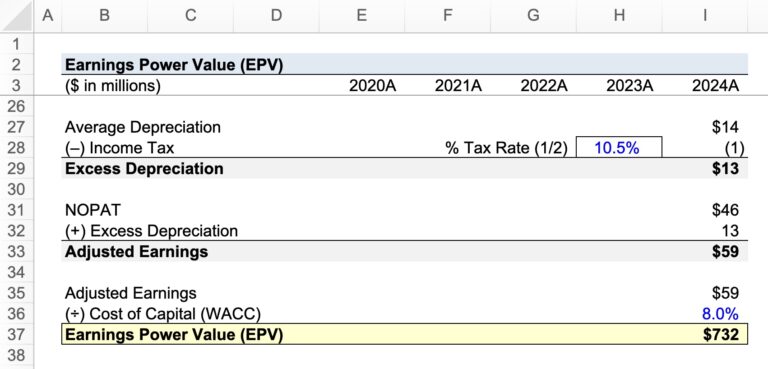 Earnings Power Value (EPV) | Formula + Calculator