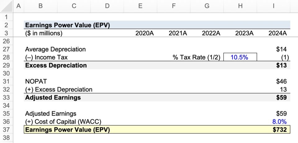 Earnings Power Value (EPV) | Formula + Calculator