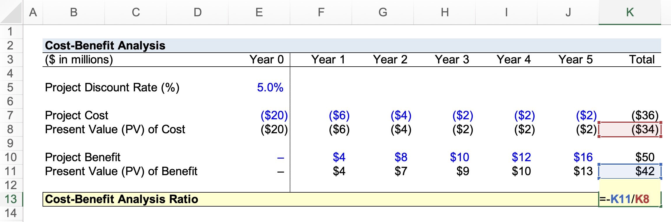 Cost Benefit Analysis Formula Calculator Cost Benefit Analysis Formula Calculator