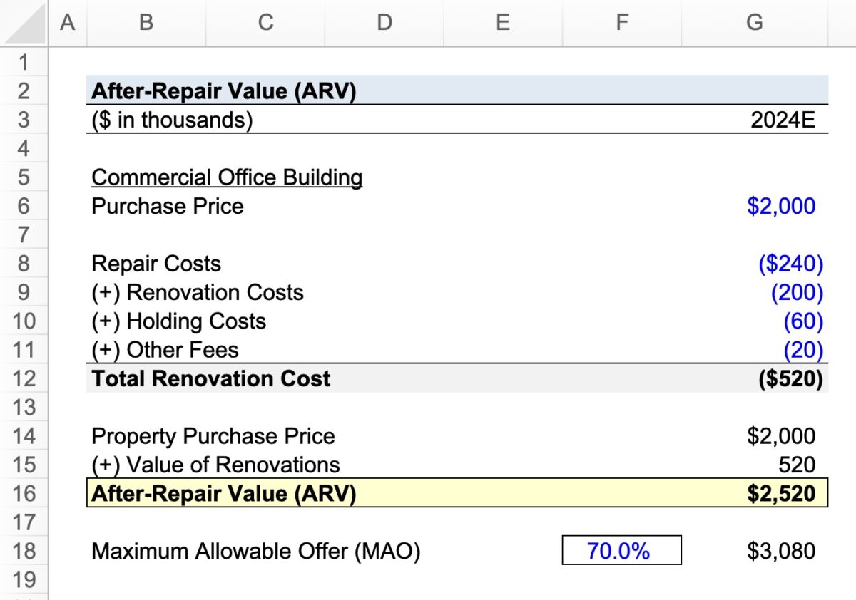 After-Repair Value (ARV) | Formula + Calculator