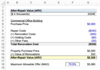 After-Repair Value (ARV) | Formula + Calculator