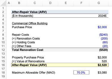 After-Repair Value (ARV) | Formula + Calculator