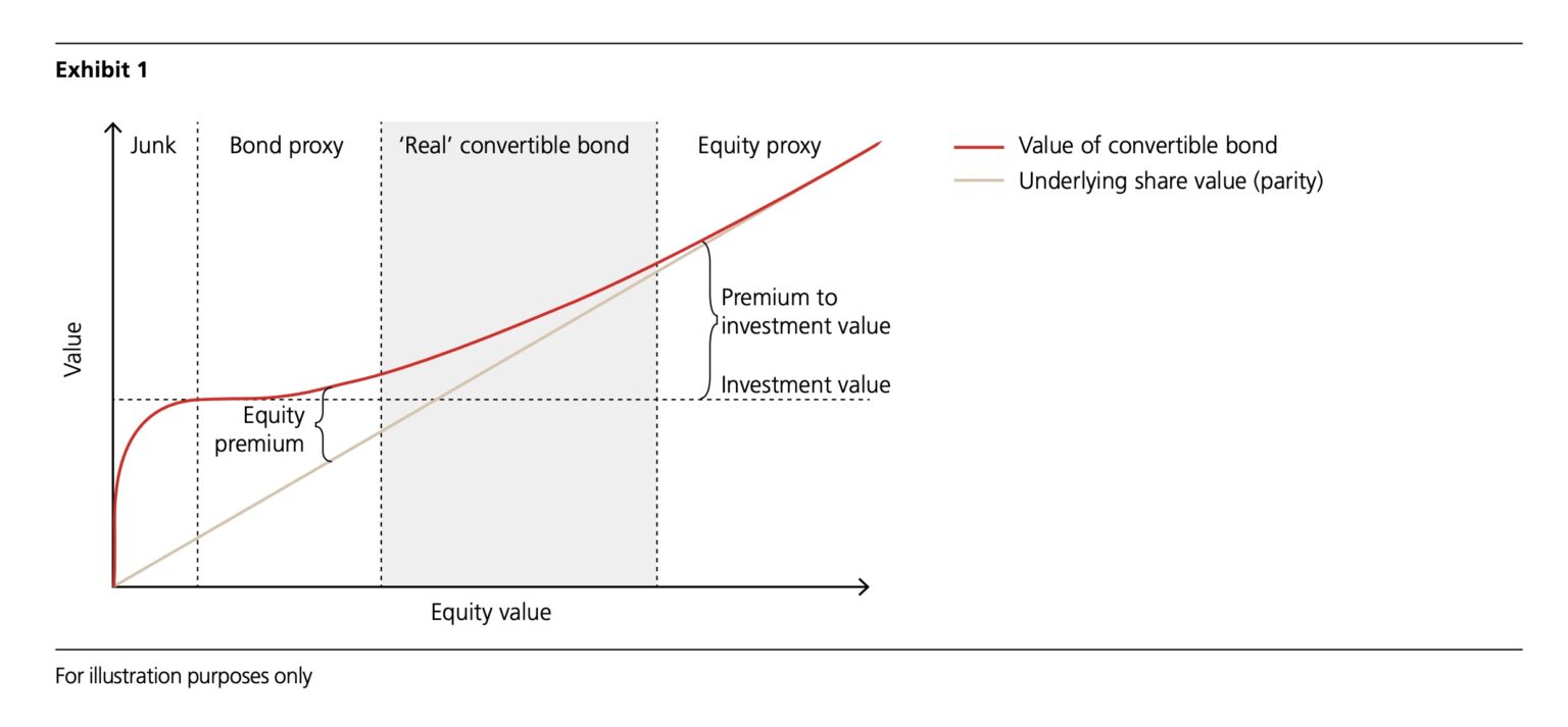 Conversion Ratio | Formula + Calculator
